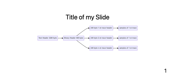 Embedded Mermaid Diagrams | WLJS Notebook